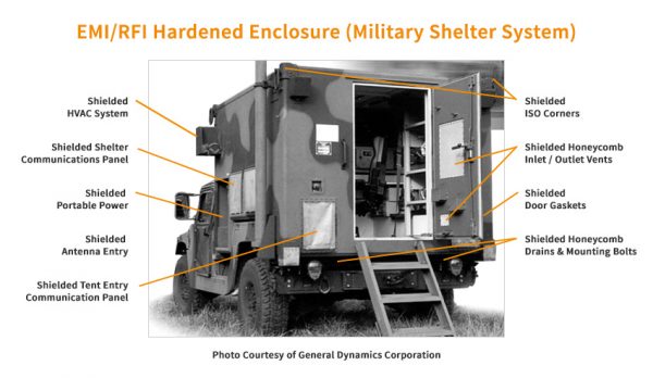 EMP Shielding: The Background, the Need, the Solution | MAJR BLOG