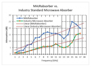 Absorber Materials | MAJR Products