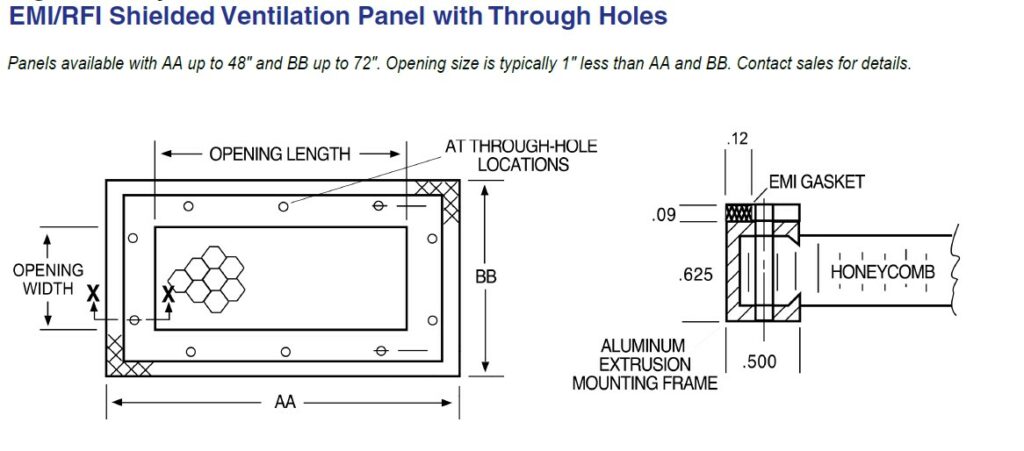 HVAC Waveguide | EMI Shielding | ICS / ICD 705 Compliant