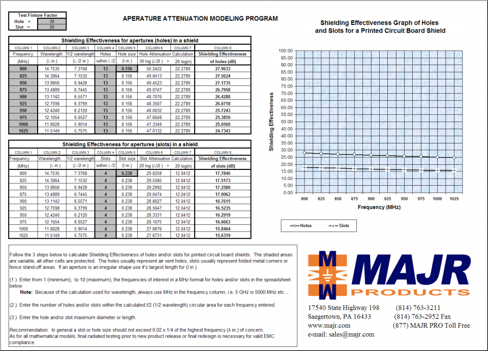 FREE Design Tool | MAJR Products