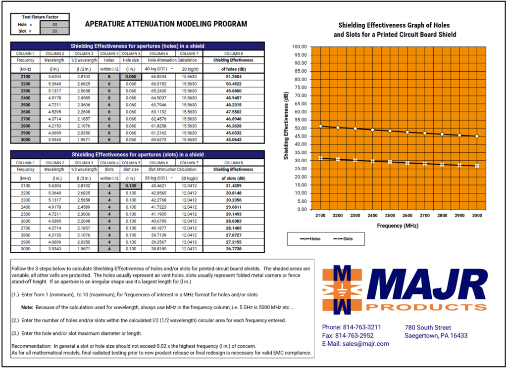 FREE EMI Shielding Effectiveness Calculator | MAJR Products