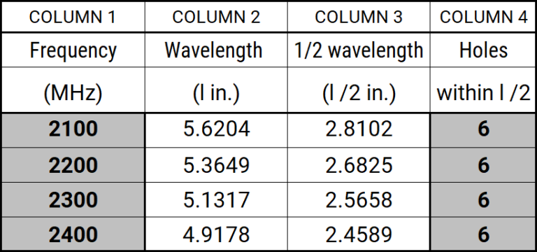 FREE EMI Shielding Effectiveness Calculator | MAJR Products