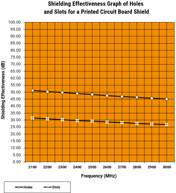 FREE EMI Shielding Effectiveness Calculator | MAJR Products