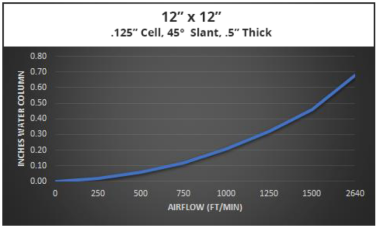 Shielded HVAC Panel Design Guide For RFI And EMI Engineers | MAJR Products