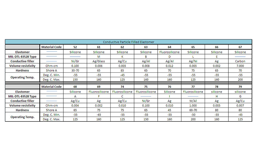 majr-products-blog-conductive-rubber-what-it-is-featured | MAJR Products