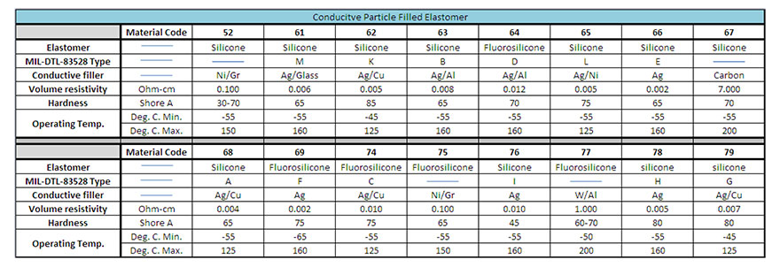 majr-products-blog-conductive-rubber-what-it-is | MAJR Products