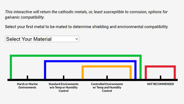 majr-products-galvanic-compatibility-interactive-and-chart | MAJR Products