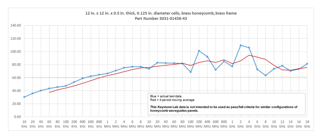 Why Testing Matters in EMI/RFI/EMP Shielding | MAJR Products